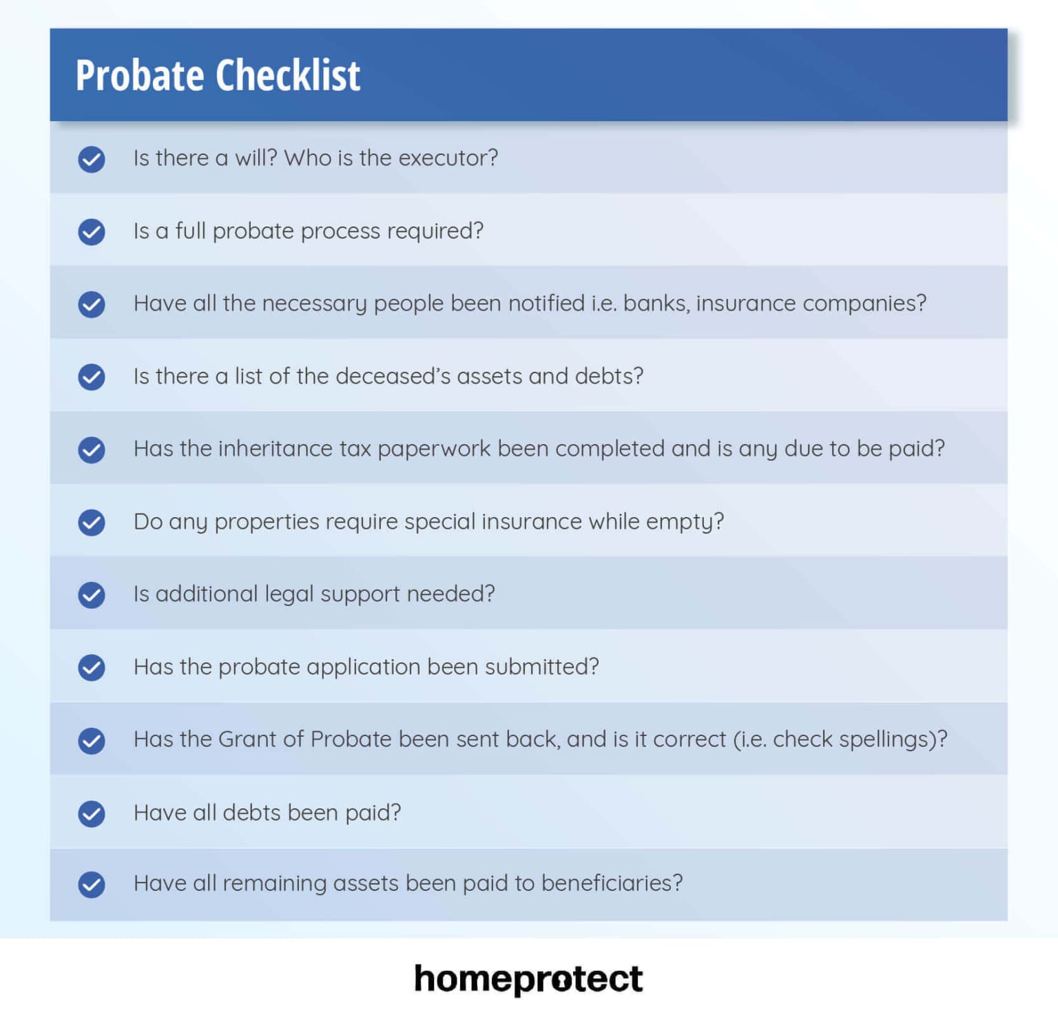 What is Probate and How Does it Work? | Homeprotect