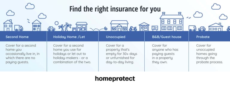 Second Home Insurance | Underwritten by AXA | Homeprotect