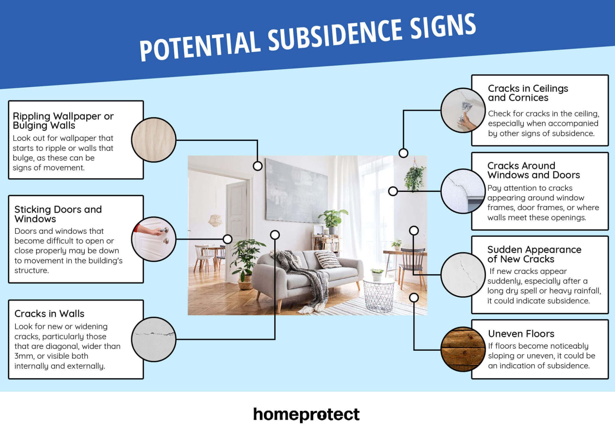 Subsidence Guide | Homeprotect